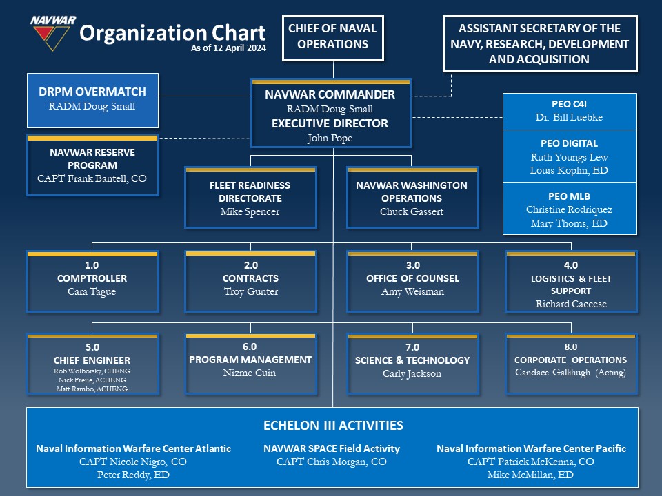 About - NAVWAR Systems Command